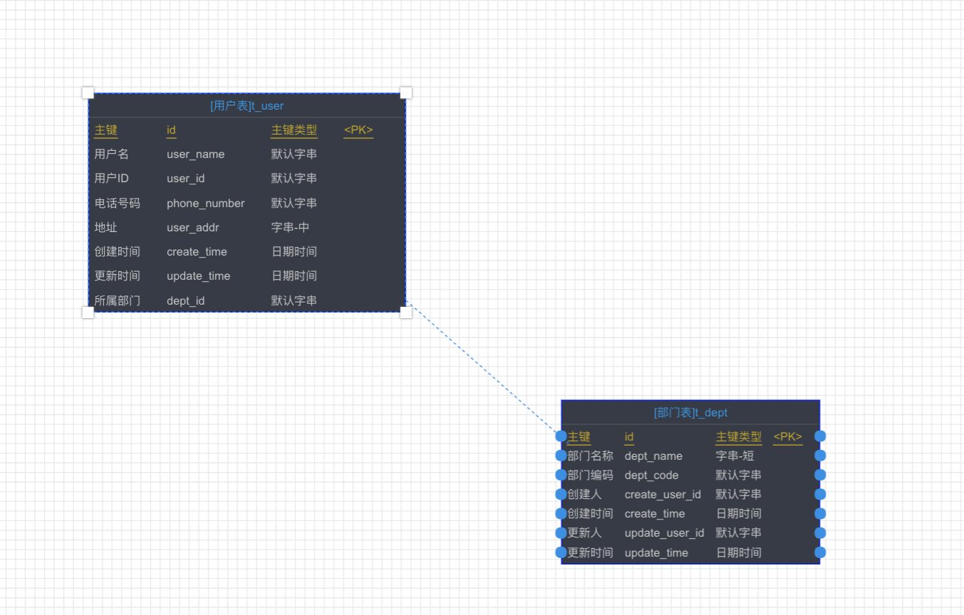PDMAN中设置外键约束_pdmaner 外键-CSDN博客