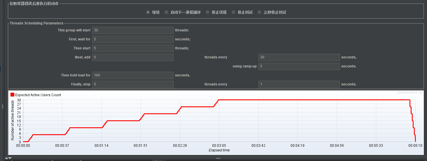 JMETER-Stepping Thread Group讲解_stepping thread group结果分析-CSDN博客