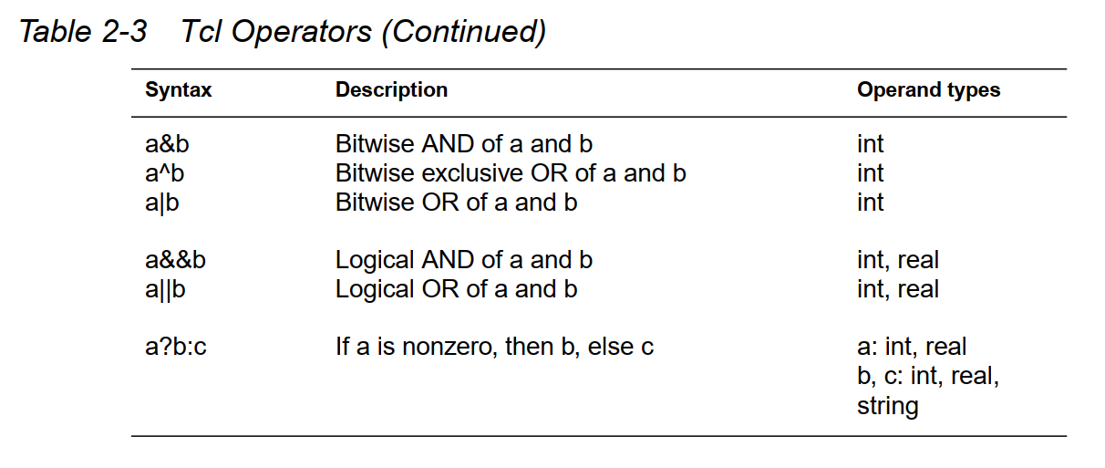 Using Tcl With Synopsys(一)_using tcl with synopsys tools-CSDN博客