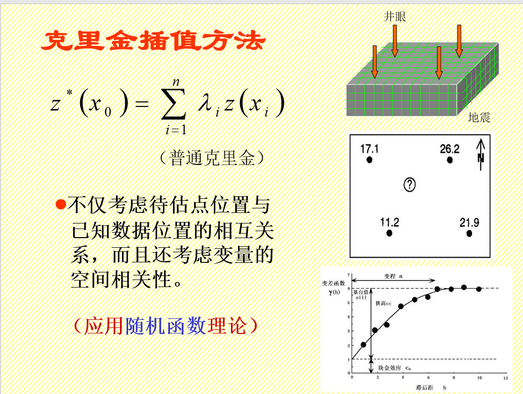 克里金插值法具体公式详解-Kriging interpolation_克里金插值法公式-CSDN博客