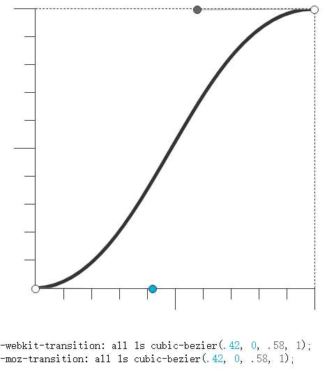 CSS 过度中ease与ease-in-out的区别（ease曲线）-CSDN博客