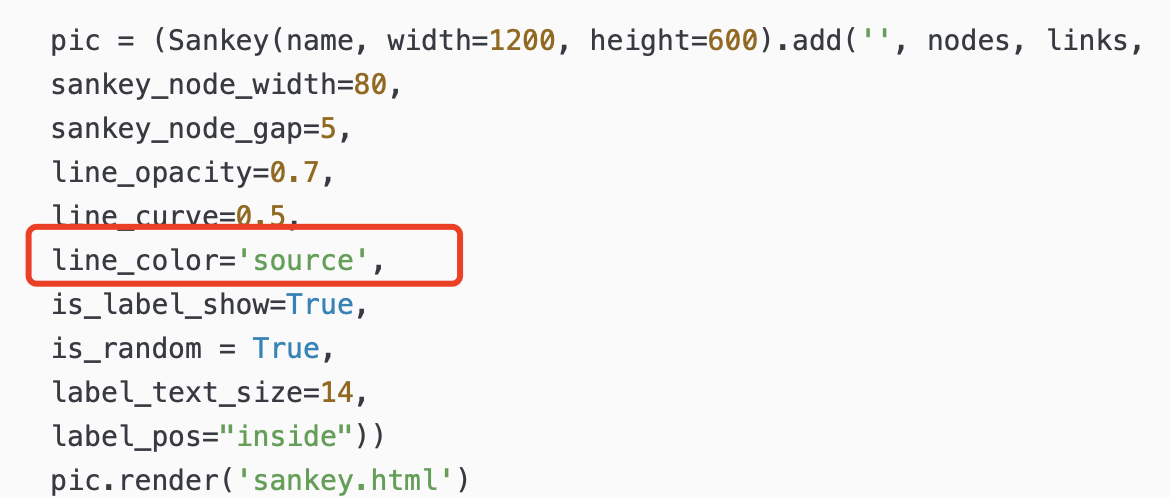 Pyecharts sankey桑葚图如何修改颜色_echart 桑葚图设置颜色 vue-CSDN博客