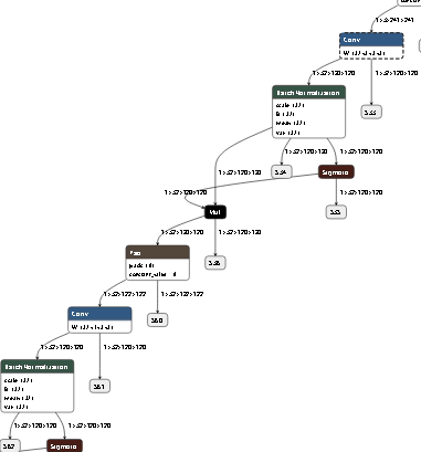 onnx优化系列 - 获取onnx每层输出及shape_onnx serializetostring()-CSDN博客