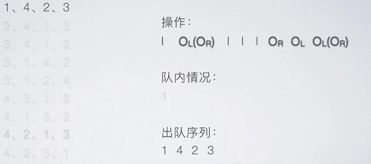 数据结构第二章 栈和队列的考点输出序列、前缀和后缀、中缀之间转换以及求值循环队列问题，双端队列），以及实现功能代码？ Csdn博客