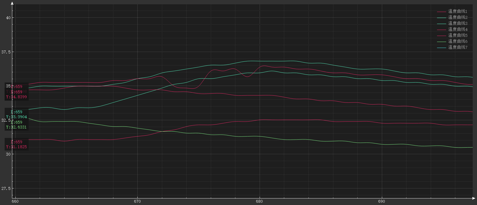 【QT】TemperAssistant——基于qcustomplot下的平滑曲线_qcustomplot设置平滑-CSDN博客