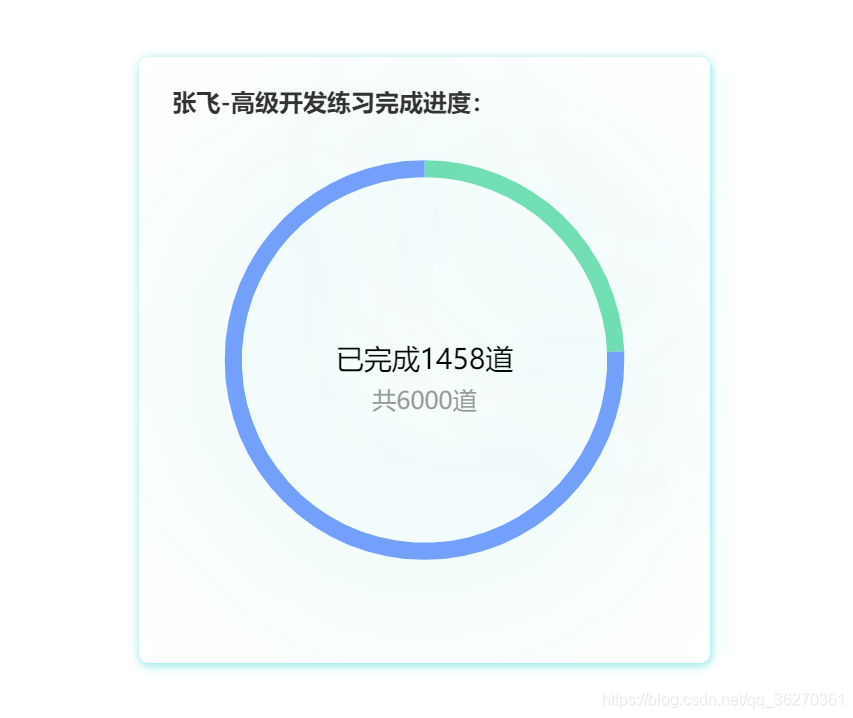 Echarts实现环形进度条echarts环形进度条 Csdn博客