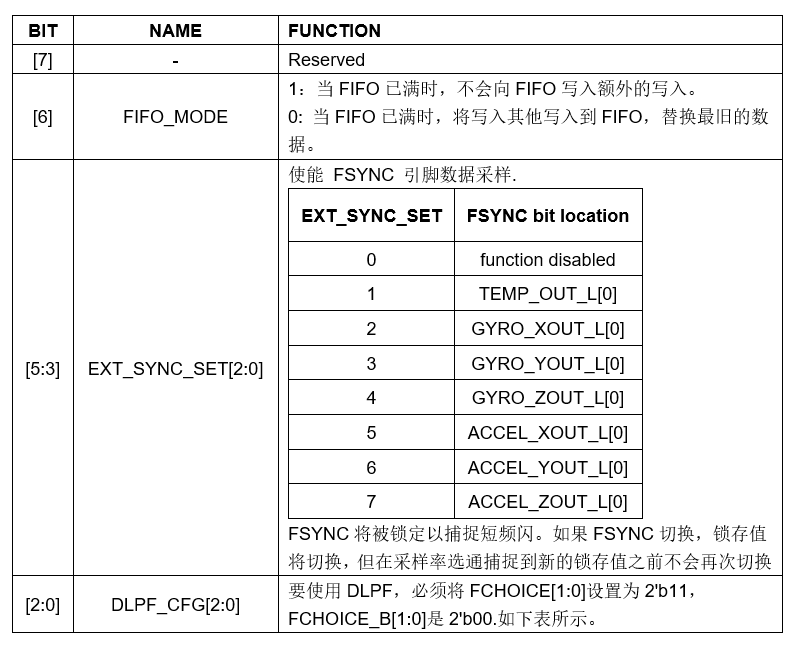 MPU6500寄存器映射及说明_mpu-6500 寄存器参数-CSDN博客