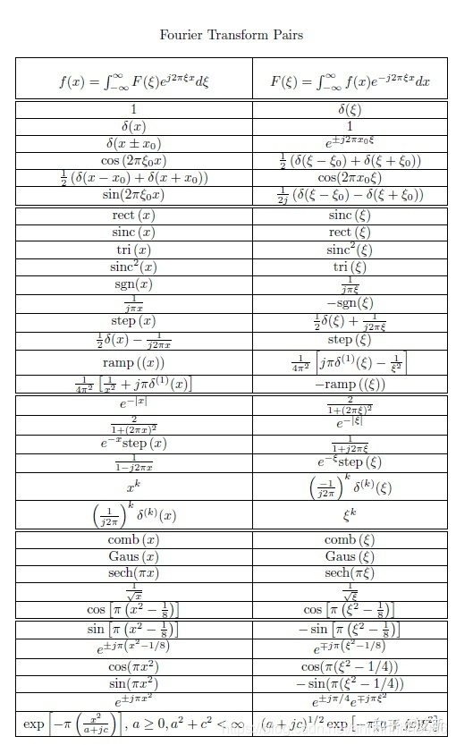 傅里叶变换常用公式常用傅里叶变换公式大全 Csdn博客
