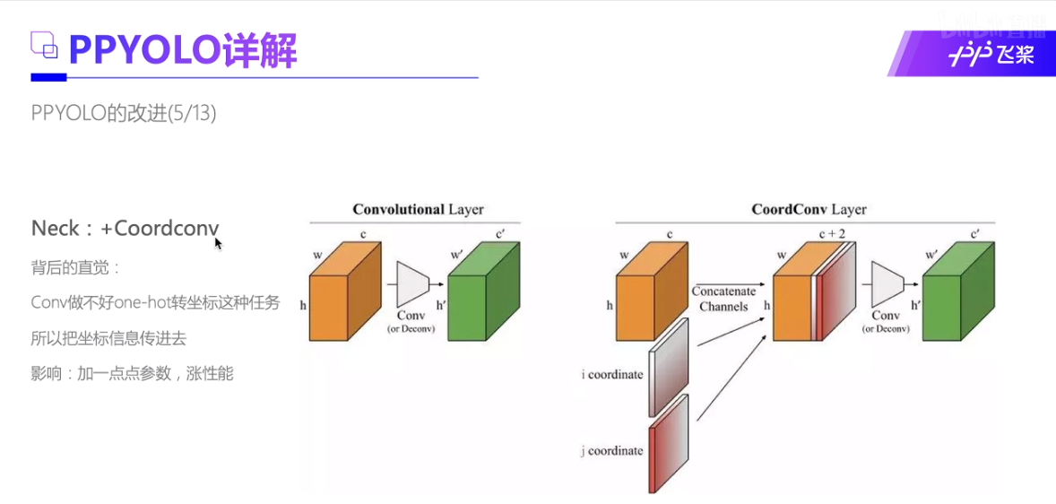 paddleDetection | PP-YOLO 详解与改良总结 - PPT 粗浅记录——【学习笔记】_yolo系列ppt-CSDN博客