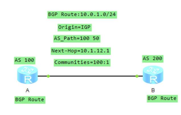 BGP路由优选规则_bgp preference三个参数-CSDN博客