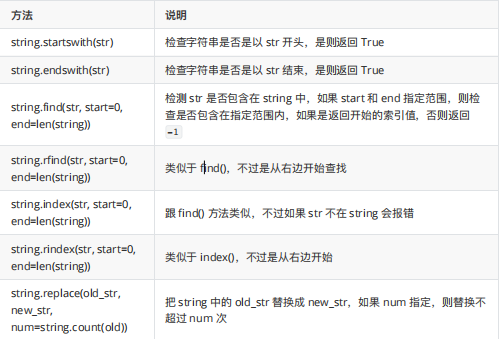 FAQ for string in Java: Comparison (MyCompareto), lookup (MyIndexof ...