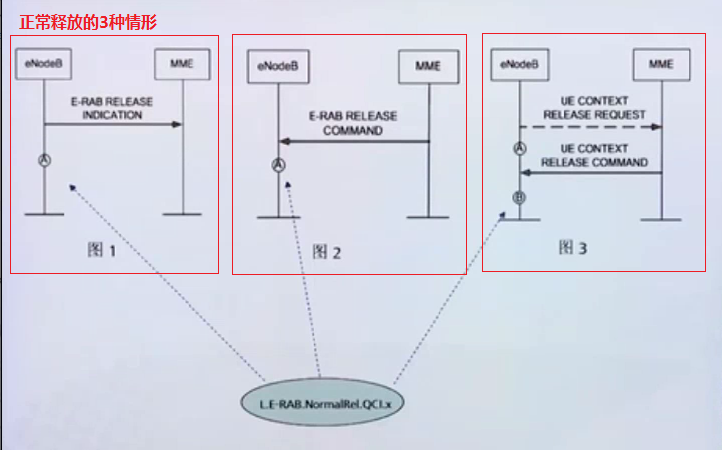 [4G&5G专题-104]：部署 - LTE网络性能指标KPI的全面描述与分析_lte kpi几大类-CSDN博客