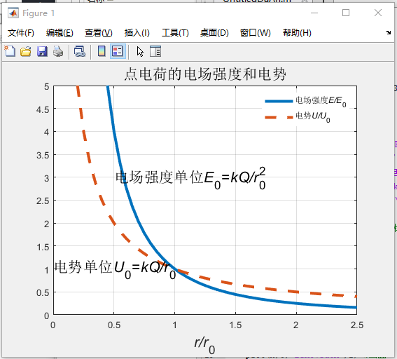 Using MATLAB Simulation Total Power Field Strength and Potential ...