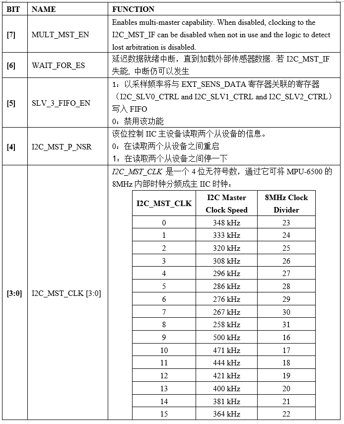 MPU6500寄存器映射及说明_mpu-6500 寄存器参数-CSDN博客