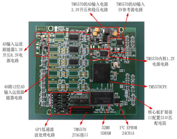 TMS570学习【2】pwm输出_tms570ls3137-zwt pwm使用-CSDN博客