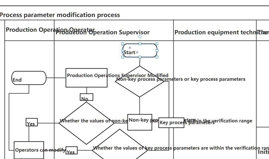 如何将Processon中画好的图转为Visio可以打开并编辑的vsdx格式_processon转visio-CSDN博客