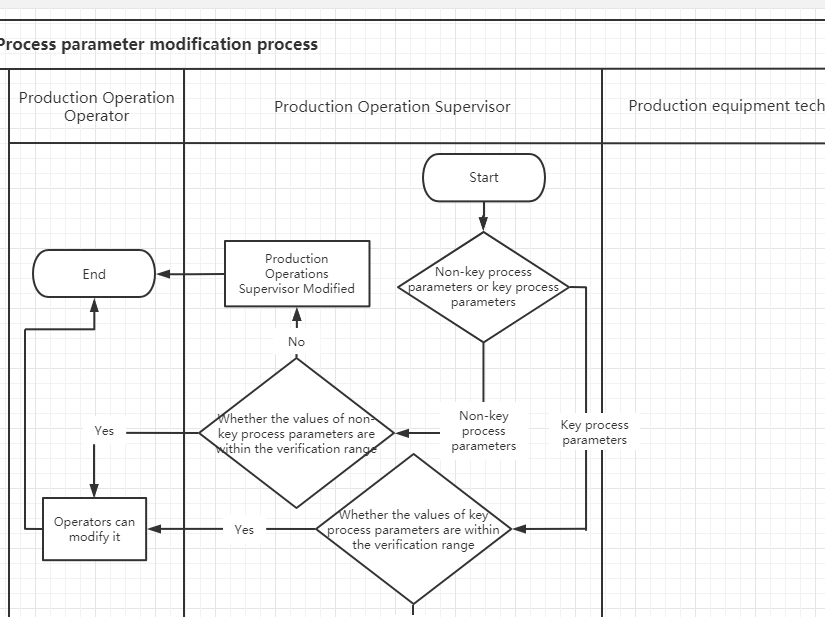 如何将Processon中画好的图转为Visio可以打开并编辑的vsdx格式_processon转visio-CSDN博客