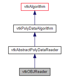 VTK笔记-OBJ格式-vtkOBJReader与vtkOBJWriter_vtkobjreader.cxx:215 warn| vtkobjreader (000001bfc-CSDN博客