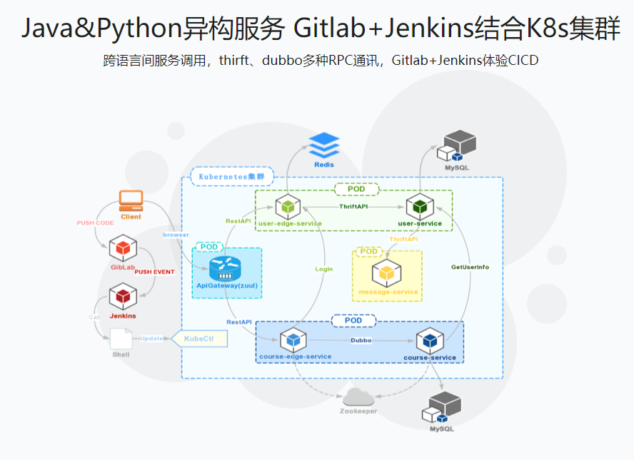 SuperMap IManager 解决大量GIS服务高并发、高可靠、高性能的实践方案_supermap server并发能力-CSDN博客