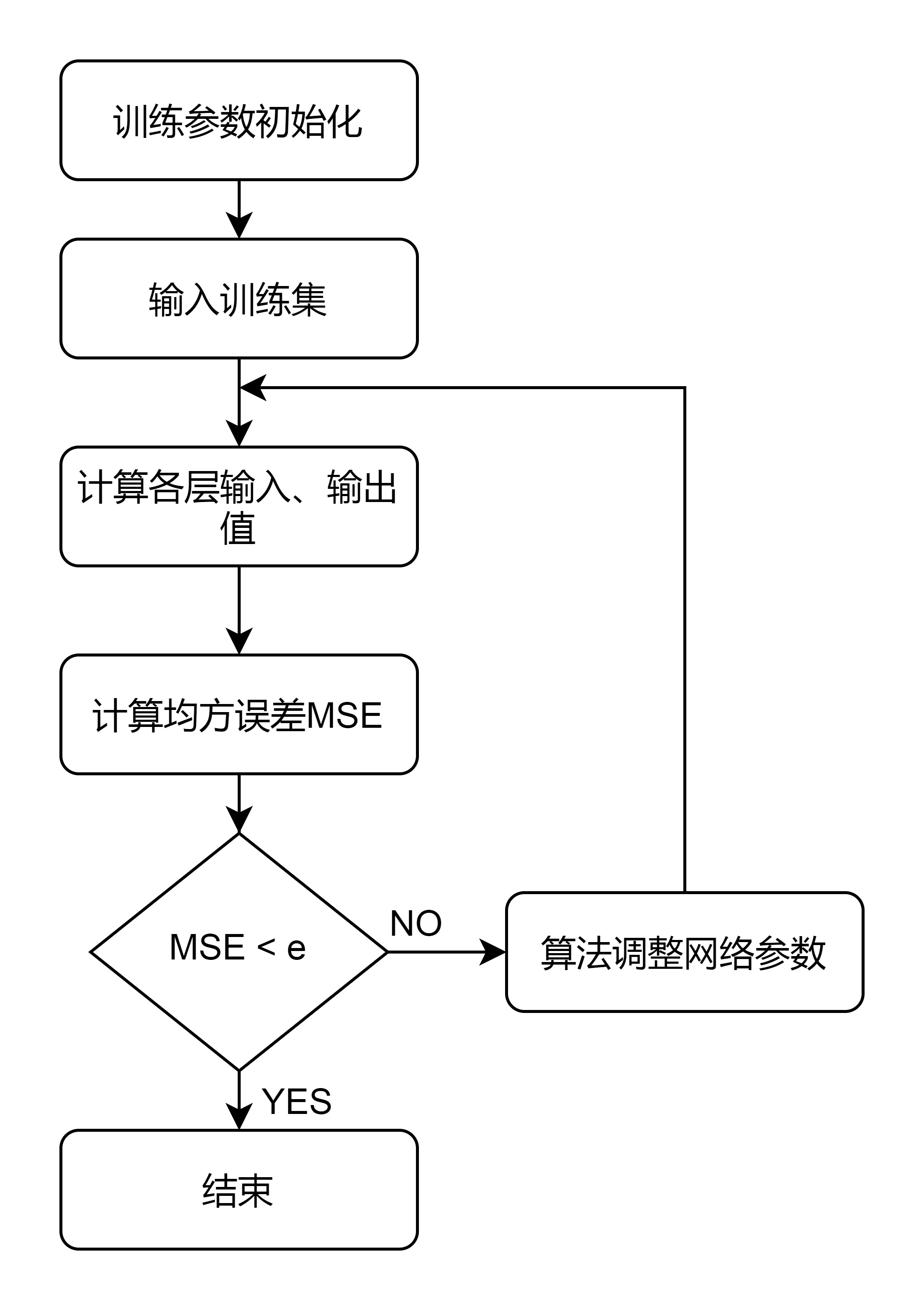 基于粒子群算法的神经网络非线性函数拟合神经网络 非线性拟合 Csdn博客