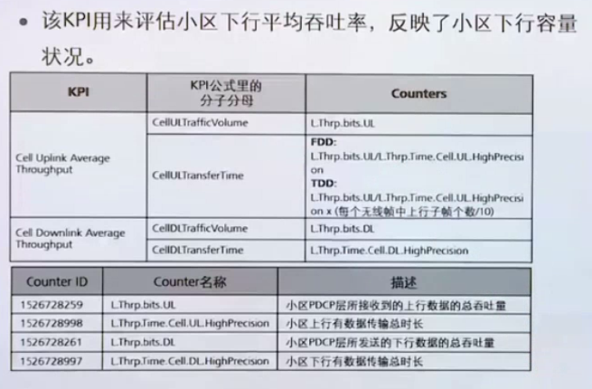 [4G&5G专题-104]：部署 - LTE网络性能指标KPI的全面描述与分析_lte kpi几大类-CSDN博客