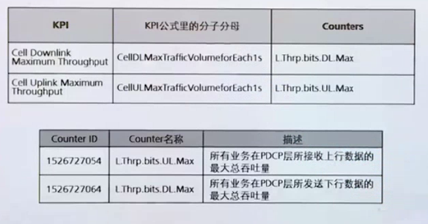 [4G&5G专题-104]：部署 - LTE网络性能指标KPI的全面描述与分析_lte kpi几大类-CSDN博客