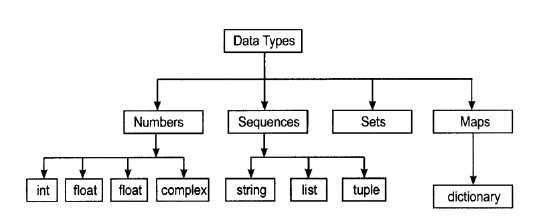 Python的数据类型讲座_python 原子变量-CSDN博客