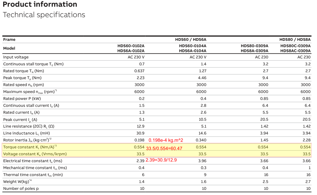 Matlab/Simulink中PMSM模型的反电动势系数和转矩系数_matlab pmsm-CSDN博客