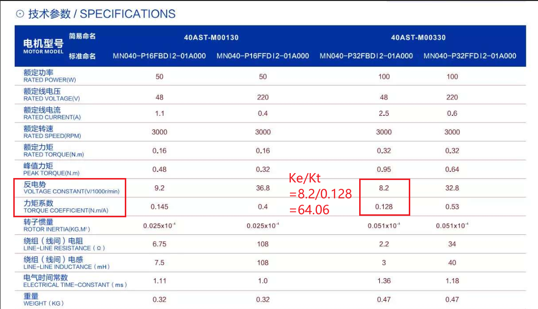 Matlab/Simulink中PMSM模型的反电动势系数和转矩系数_matlab pmsm-CSDN博客