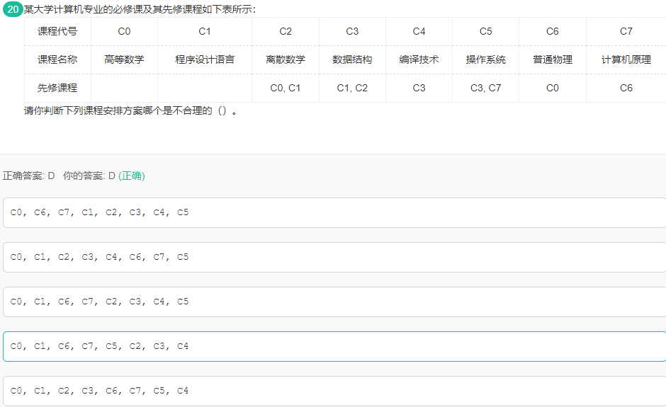 NOIP2004初赛普及组-C++_noip2004年第十届noip初赛试题(普及组c)答案-CSDN博客