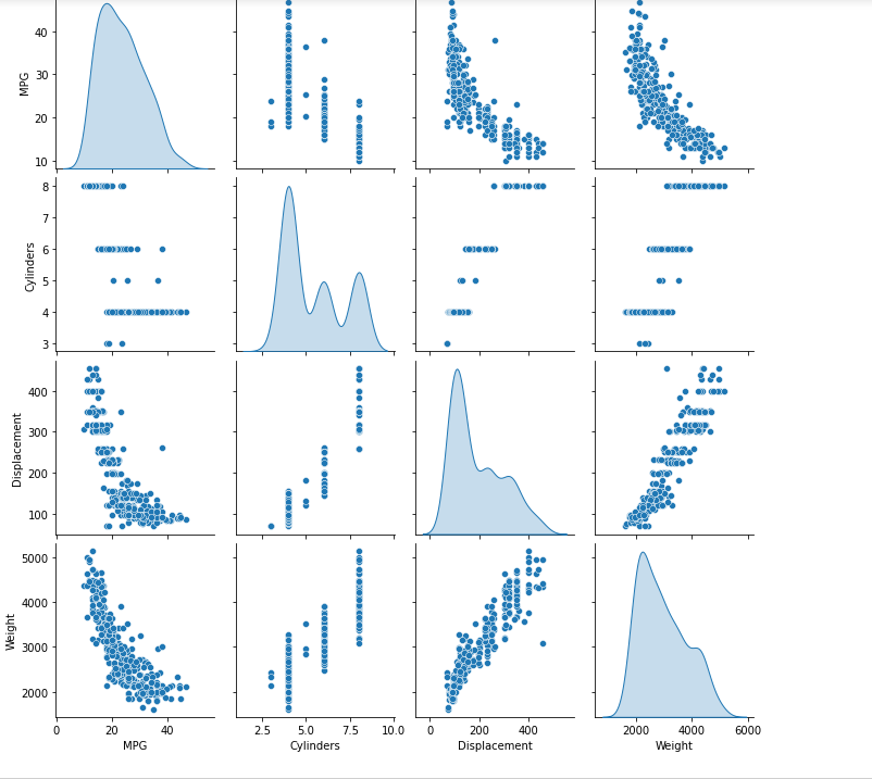 seaborn.pairplot sns.pairplot 绘制矩阵图_sns.pairplot()-CSDN博客