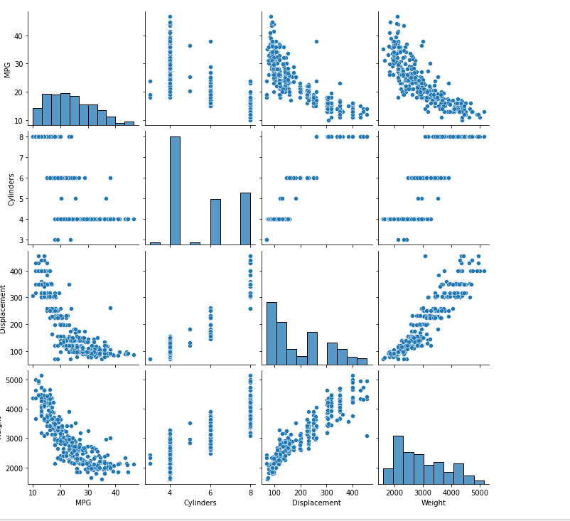 seaborn.pairplot sns.pairplot 绘制矩阵图_sns.pairplot()-CSDN博客