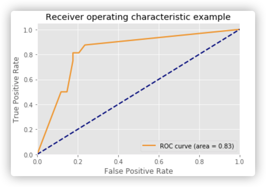 （十三）集成学习（下）——Stacking_stackingcvclassifier-CSDN博客