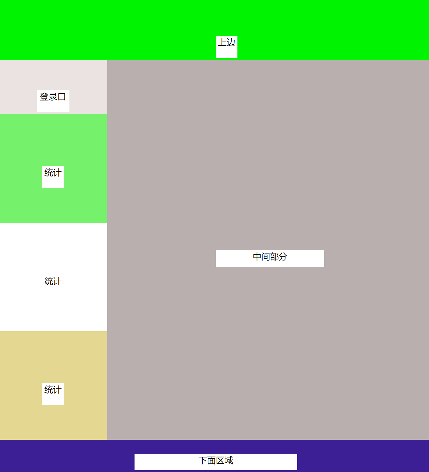 HTML和CSS编程技术 （ Div+CSS页面布局实操 ）_要求点 1: 结合 div 和多类 css 布局( 2 种以上) c) 熟悉 css 盒模型,能够使-CSDN博客