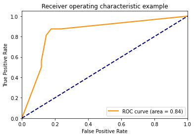 【集成学习（下）】Stacking_stackingcvclassifier-CSDN博客