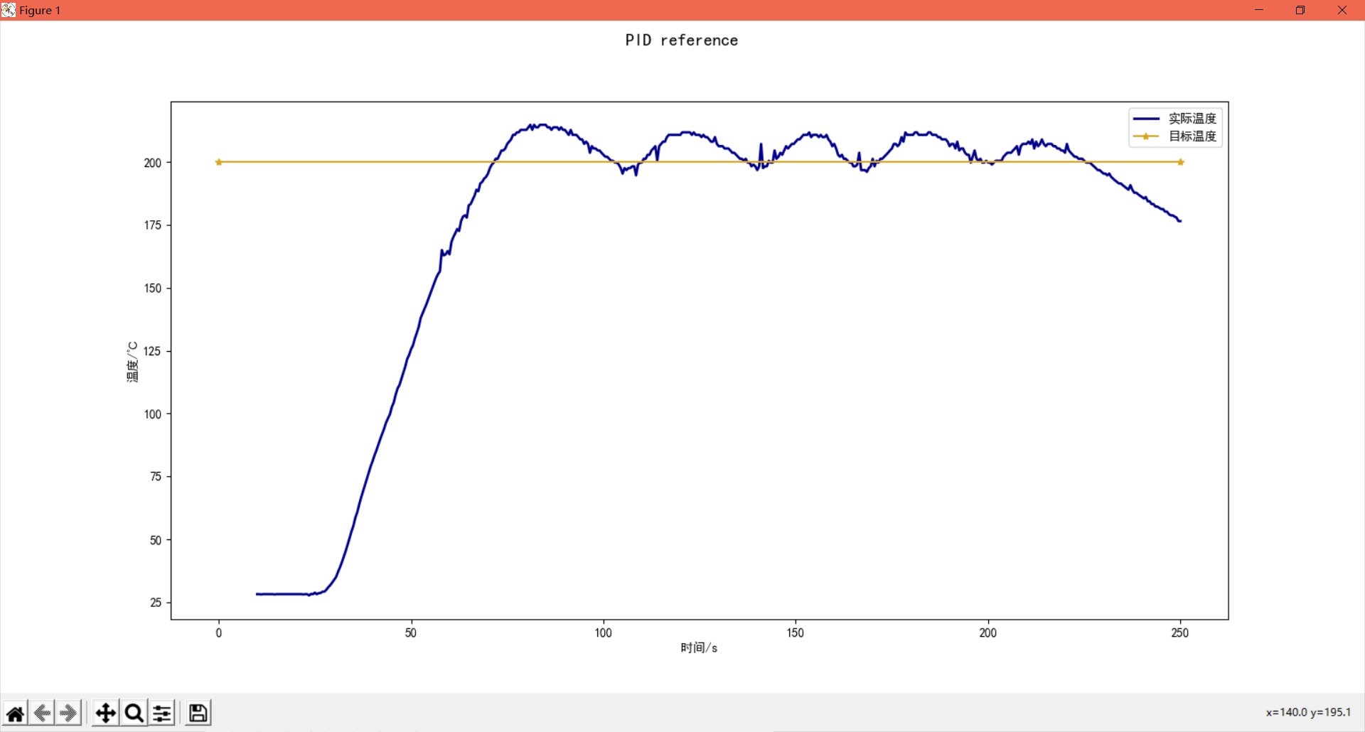 [STM32]PID恒温加热台（DIY回流焊）_pid加热-CSDN博客