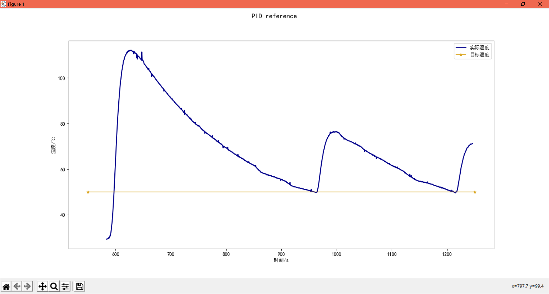 [STM32]PID恒温加热台（DIY回流焊）_pid加热-CSDN博客