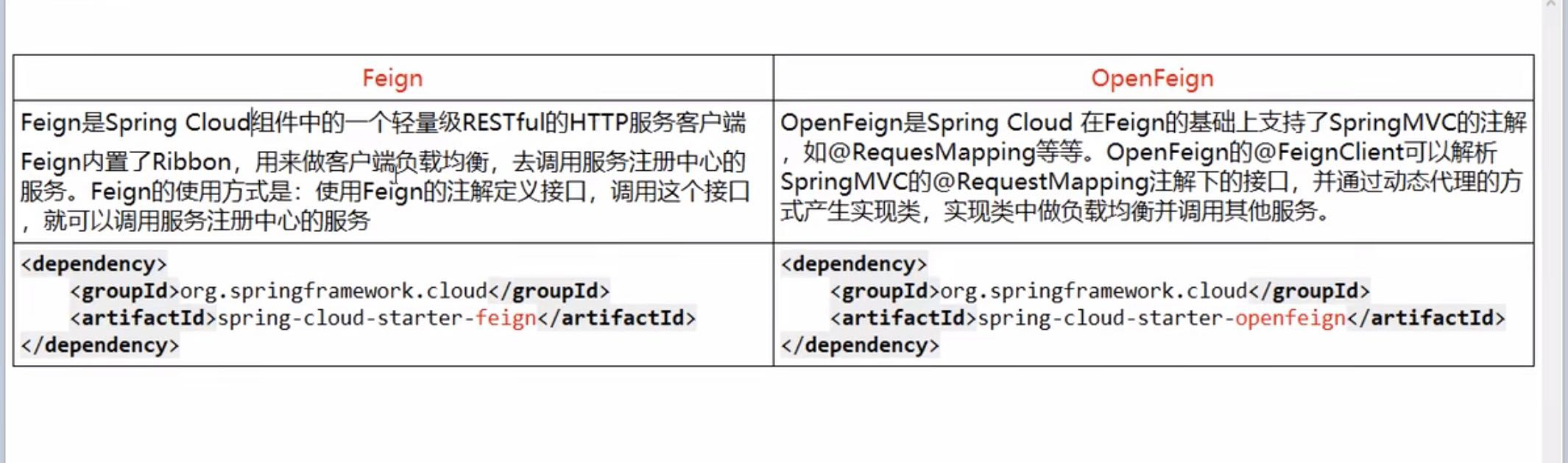 Feign和OpenFeign介绍_feign和openfeign区别-CSDN博客