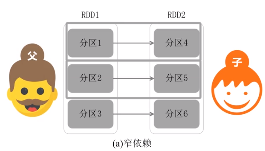 spark学习3：RDD运行原理_sparkrdd运行原理-CSDN博客