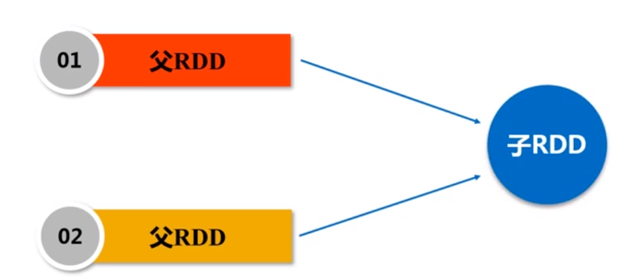 spark学习3：RDD运行原理_sparkrdd运行原理-CSDN博客