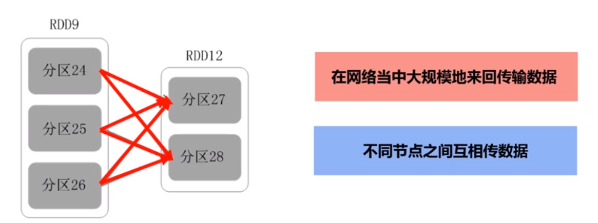 spark学习3：RDD运行原理_sparkrdd运行原理-CSDN博客