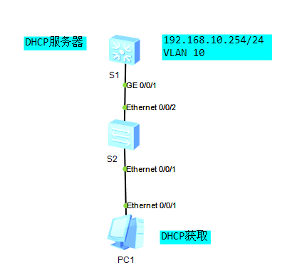 华为DHCP实验配置_[s1]interface vlanif 10 [s1-vlanif10]ip address 17-CSDN博客