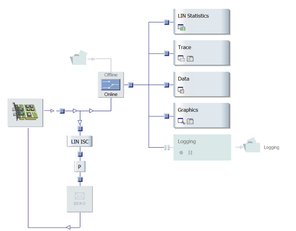Built a Lin communication network using Canalyzer - Programmer Sought
