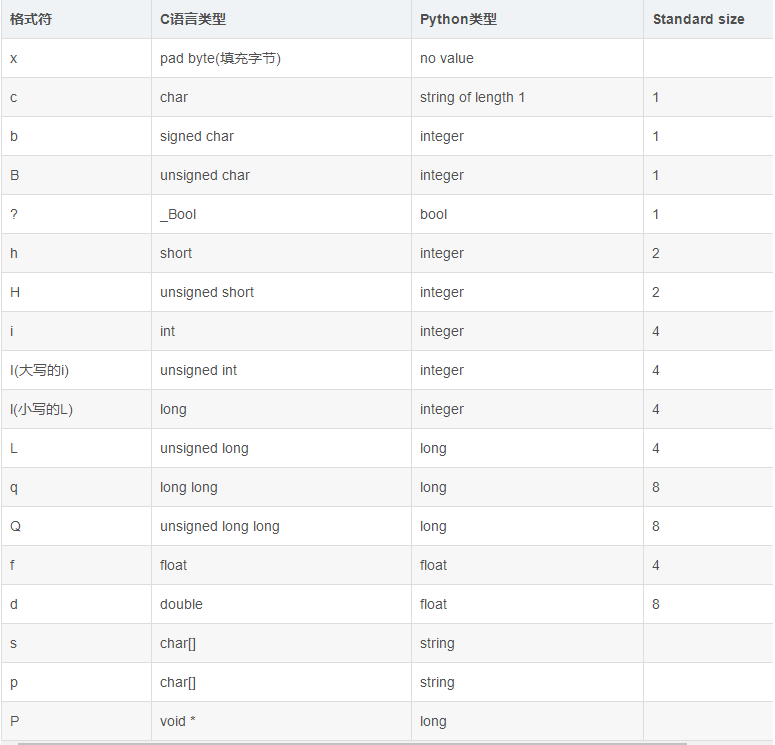 DBF文件格式及读写实践_dbf 时间类型格式-CSDN博客
