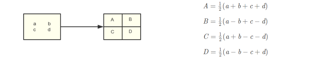 Python 离散小波变换（DWT） pywt库-CSDN博客