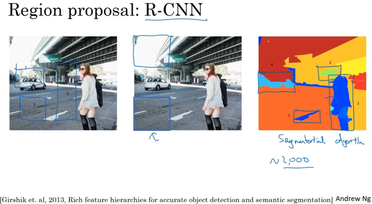 候选区域（Region proposals )-CSDN博客
