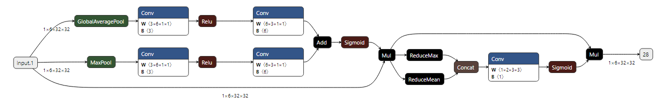 CBAM简介及pytorch实现_cbam pytorch_L1_Zhang的博客-CSDN博客