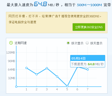 注意区分Mb（Mbps）与MB（Mega bit和Mega Byte）_mb11.c鈥哻-CSDN博客