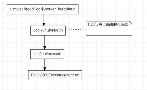 elastic-job调度任务分析_elasticjob 任务状态是crashed出现的原因-CSDN博客