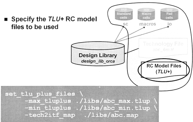 ICC Student Guide Unit0&Unit1_逻辑综合student guide-CSDN博客